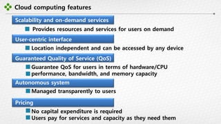 02_Cloud-Intro.pdf cloud introduction introduction | PPT | Free Download