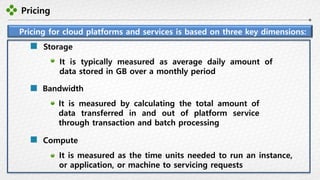 02_Cloud-Intro.pdf cloud introduction introduction | PPT | Free Download