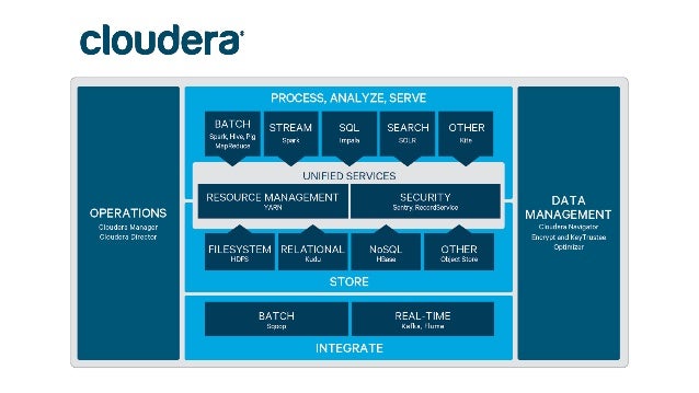 Cloudera – One Platform to Rule Them All