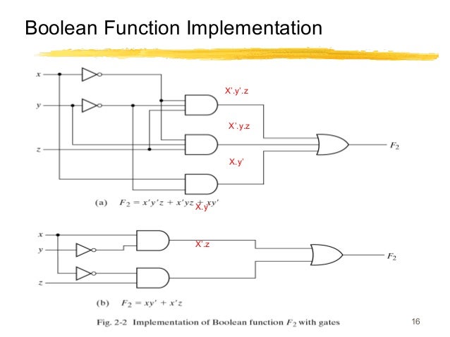 02 combinational logic