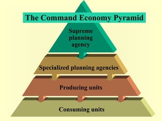 Comparing Economic Systems Chart