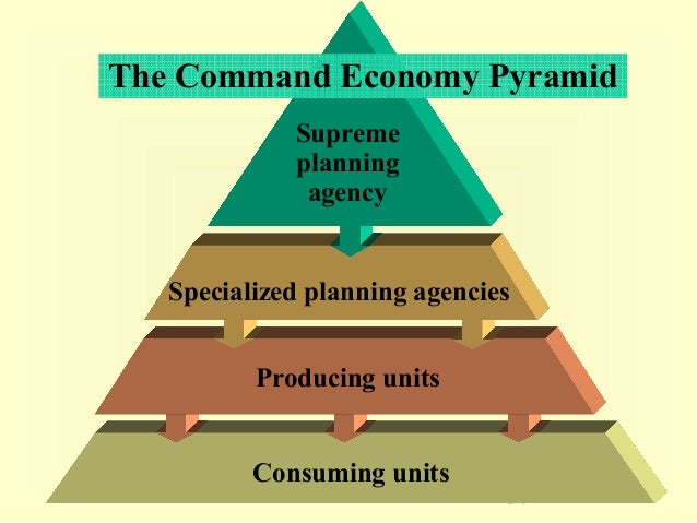 Command Economy Clipart
