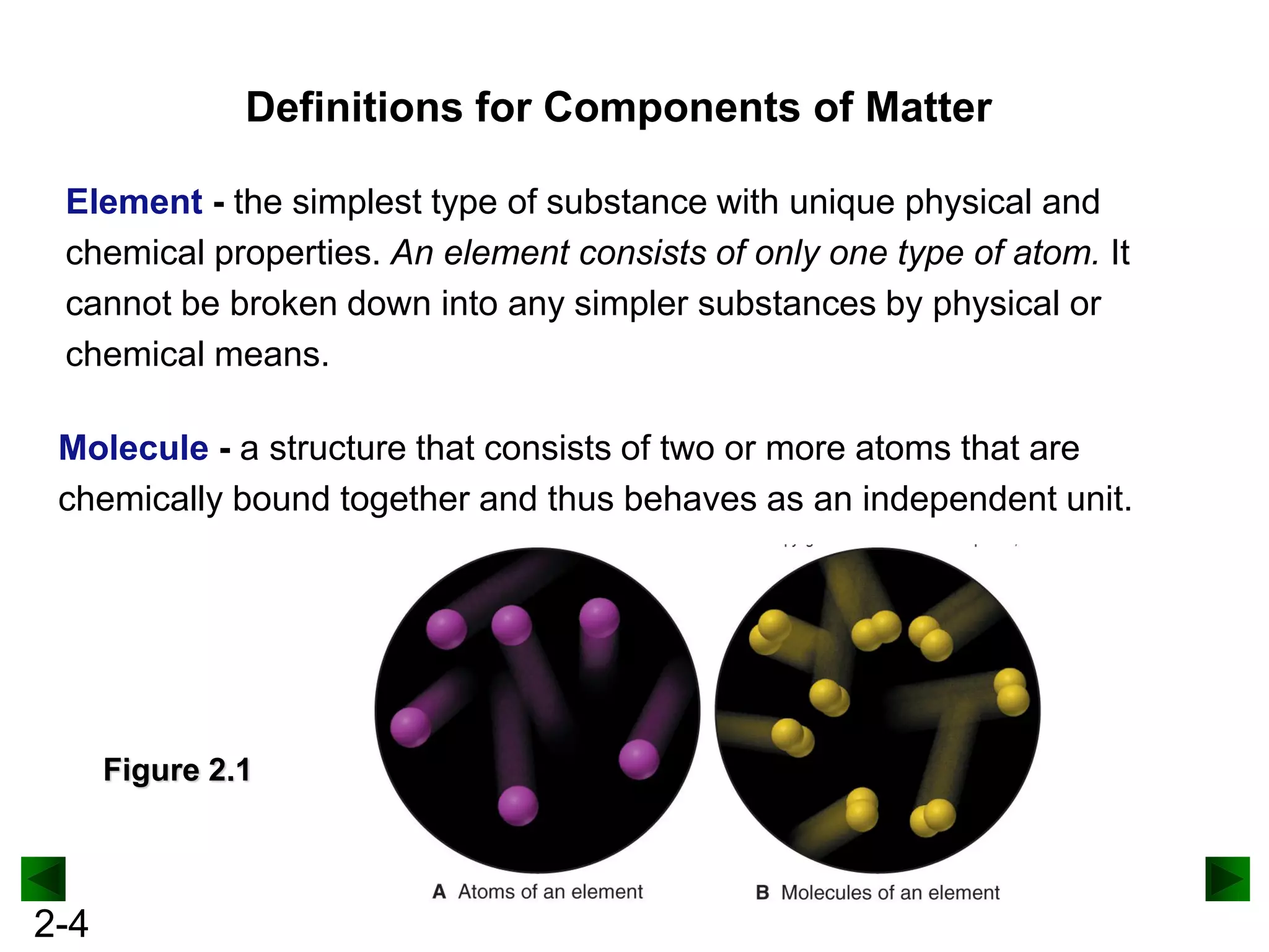 Components of Matter | PDF