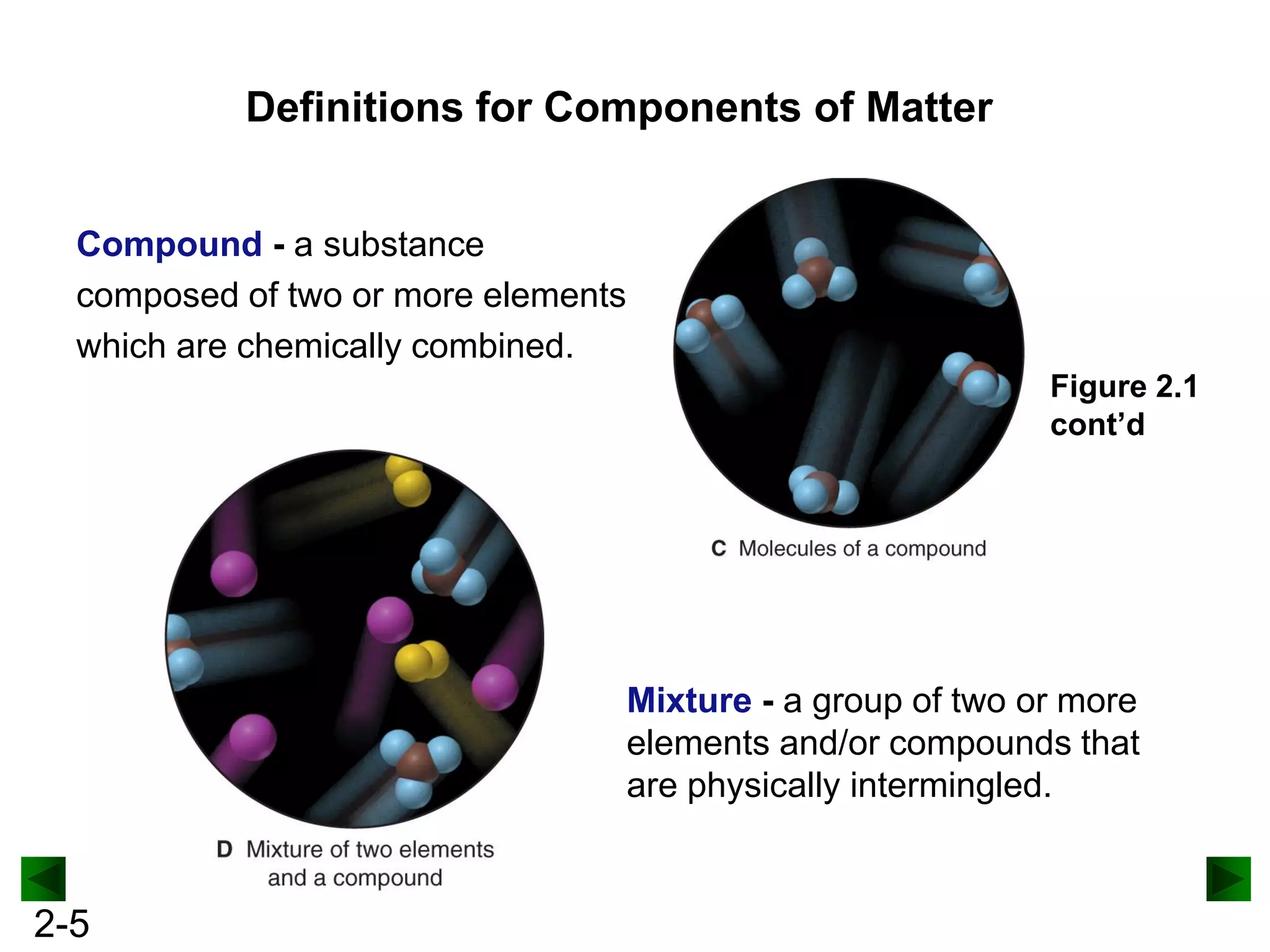 Components of Matter | PDF