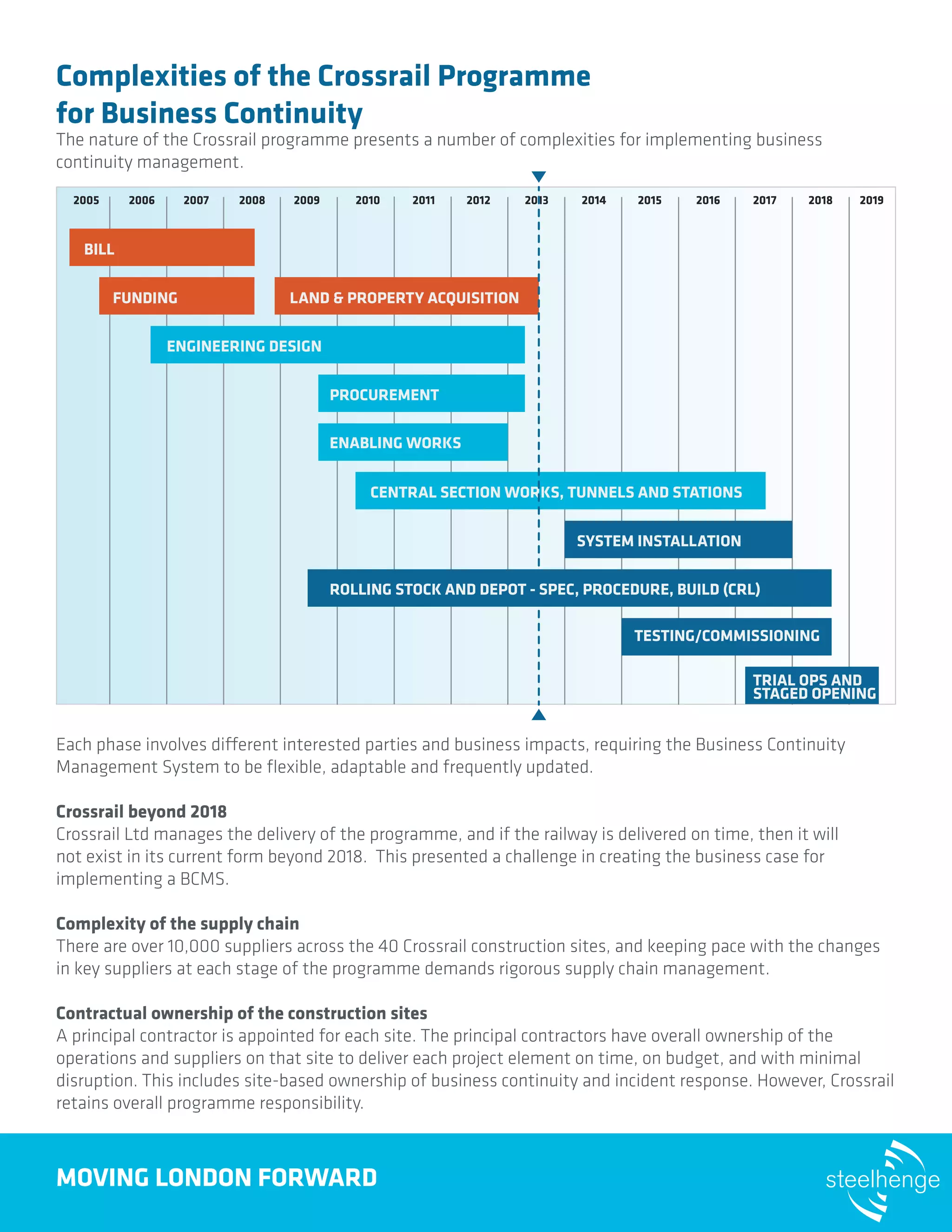 Implementing Business Continuity in Crossrail: Europe's Largest ...