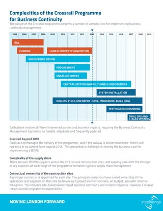 Implementing Business Continuity in Crossrail: Europe's Largest ...