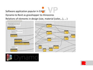 02_computational_designanddigital_fabrication_visual_programing.pdf