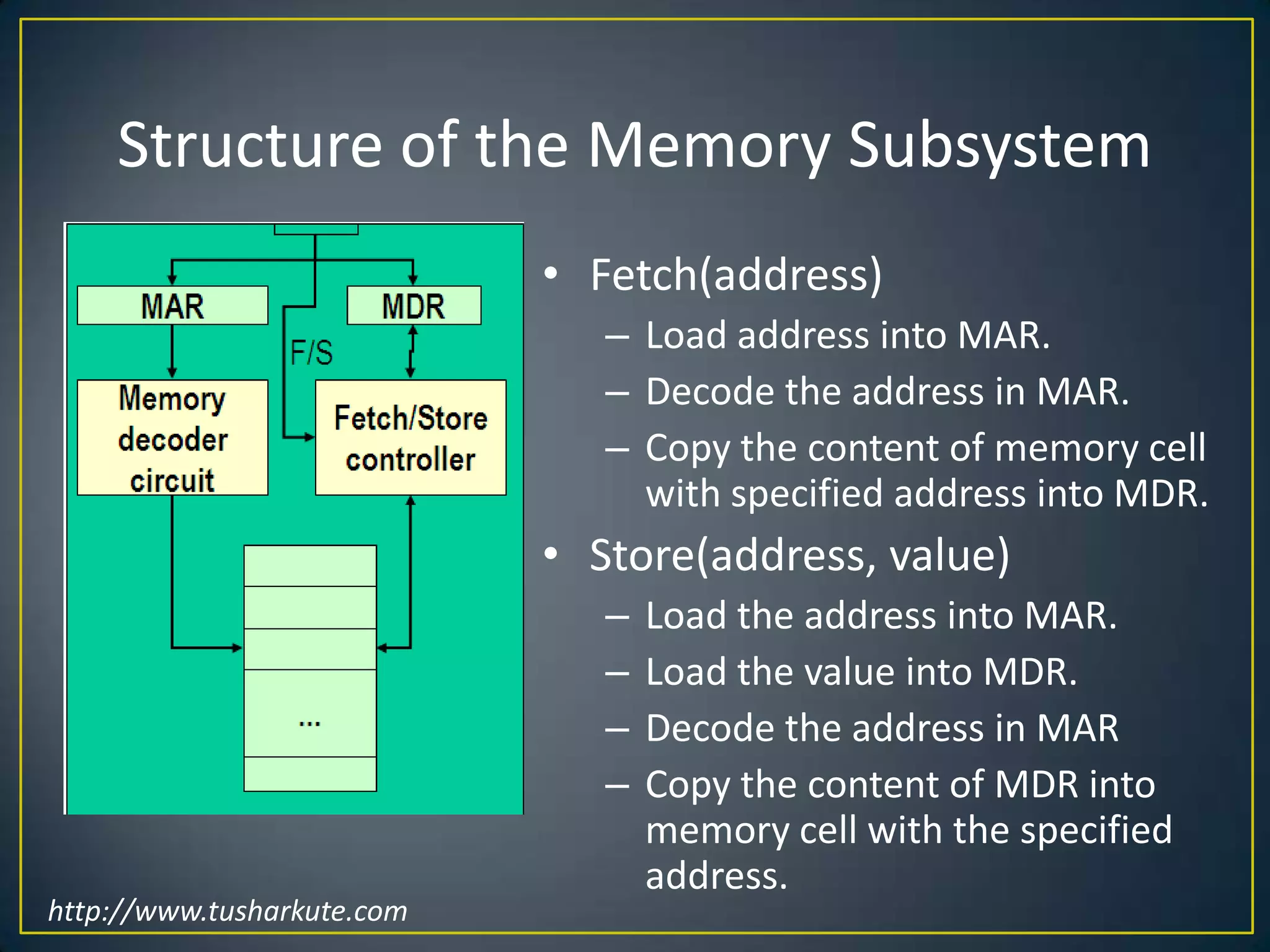Computer Architecture And Organization Pptx Data Storage And Warehousing Computing