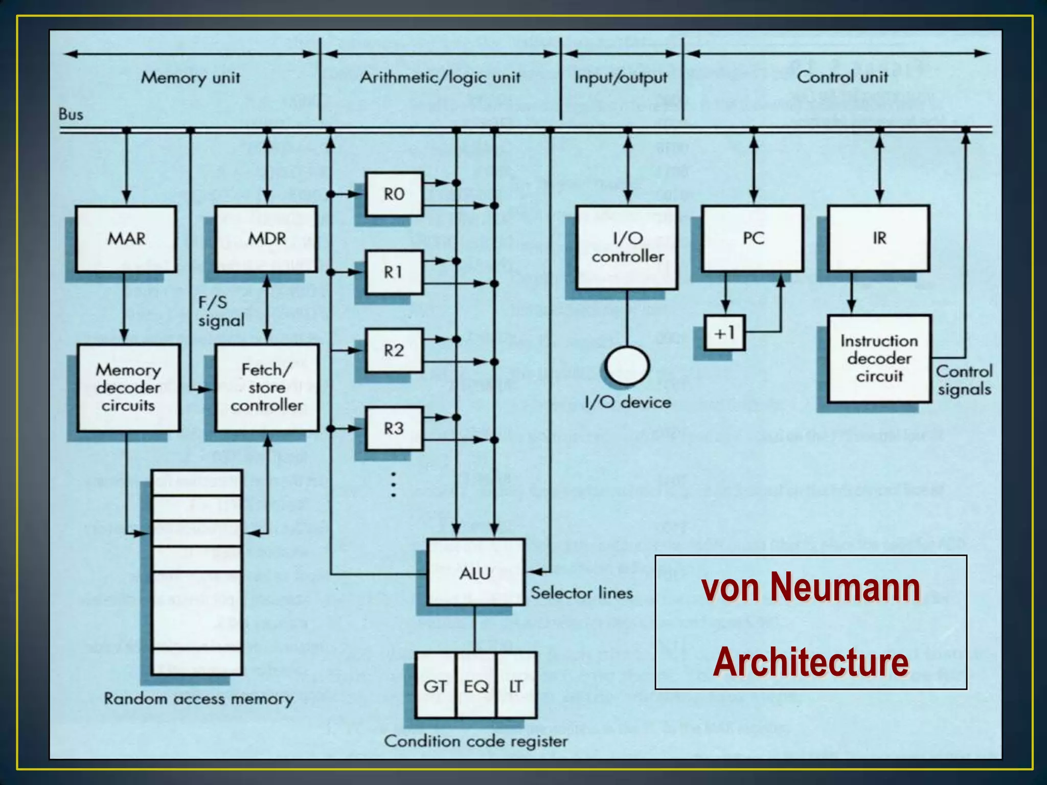 Computer Architecture And Organization Pptx Data Storage And Warehousing Computing