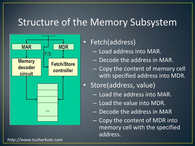 Computer architecture and organization | PPTX | Data Storage and ...