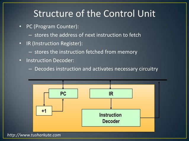 Computer Architecture And Organization Pptx Data Storage And Warehousing Computing