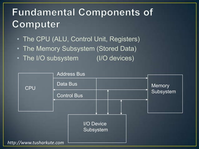 Computer architecture and organization | PPTX | Data Storage and Warehousing | Computing