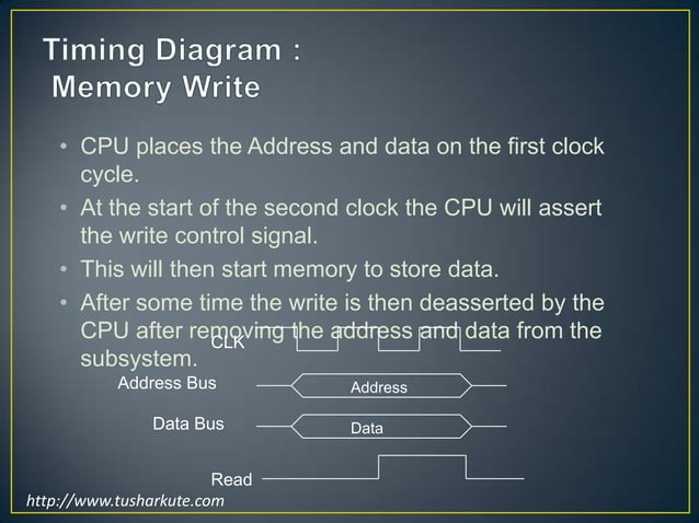 Computer architecture and organization | PPTX | Data Storage and Warehousing | Computing