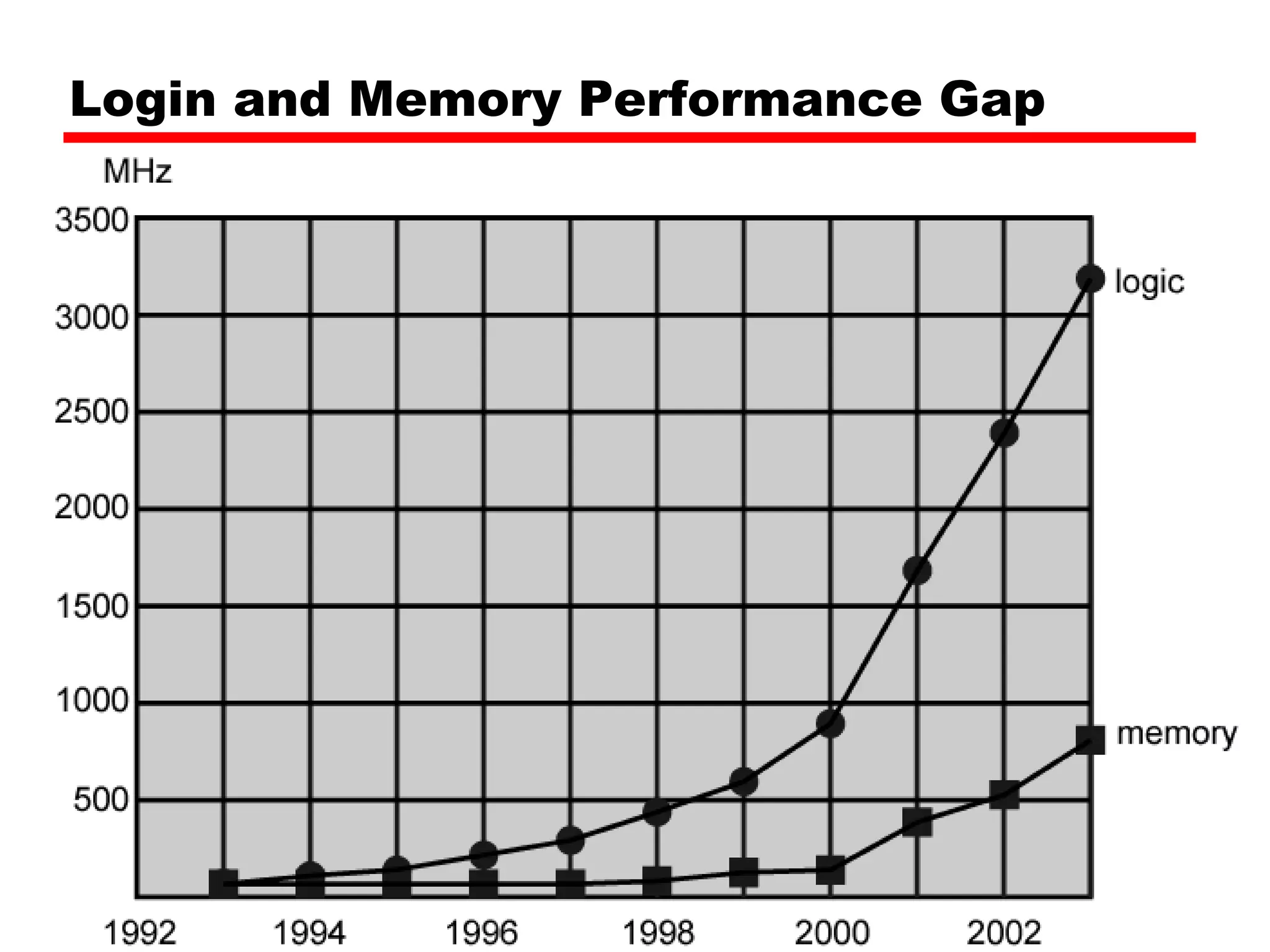 02 Computer Evolution And Performance | PPT