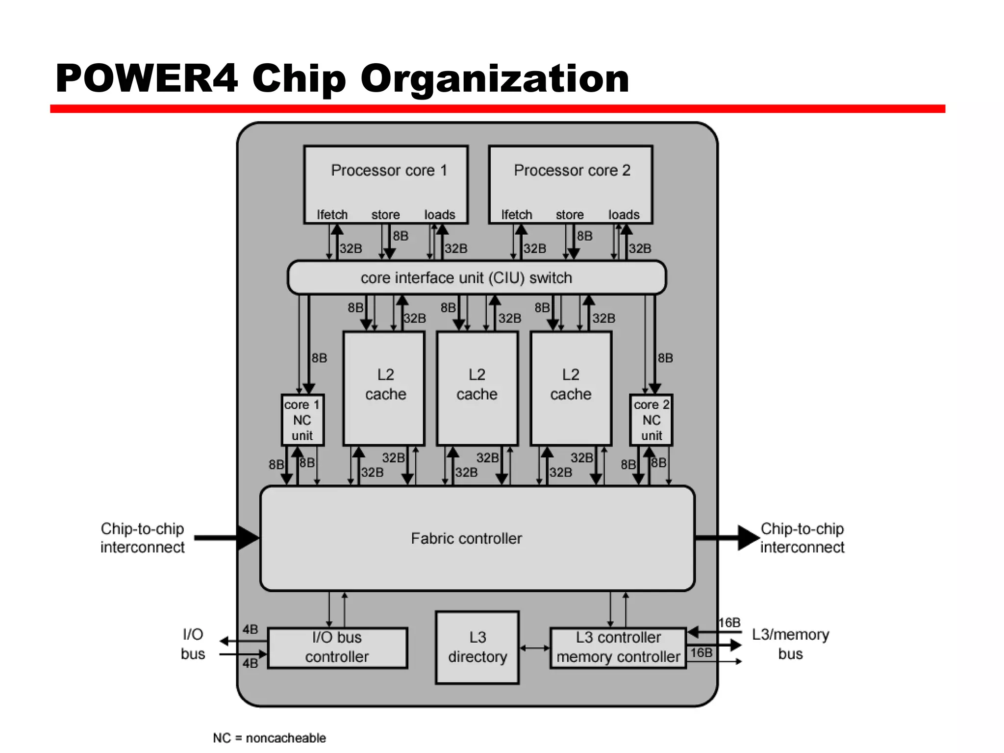 02 Computer Evolution And Performance | PPT