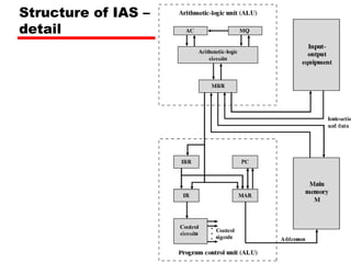 02 computer evolution and performance | PPT | Computing | Technology ...