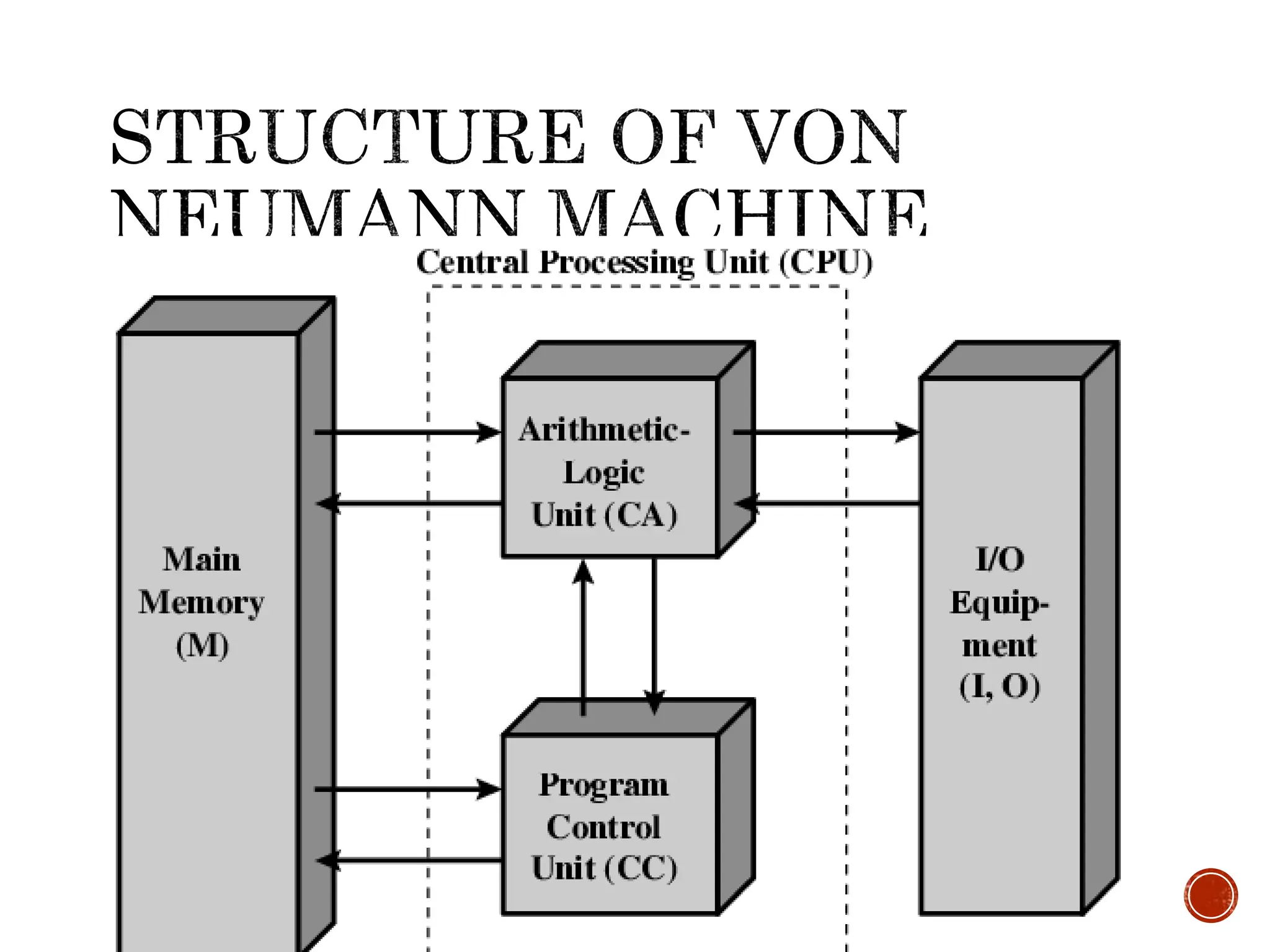 02_Computer Evolution and Performance.ppt