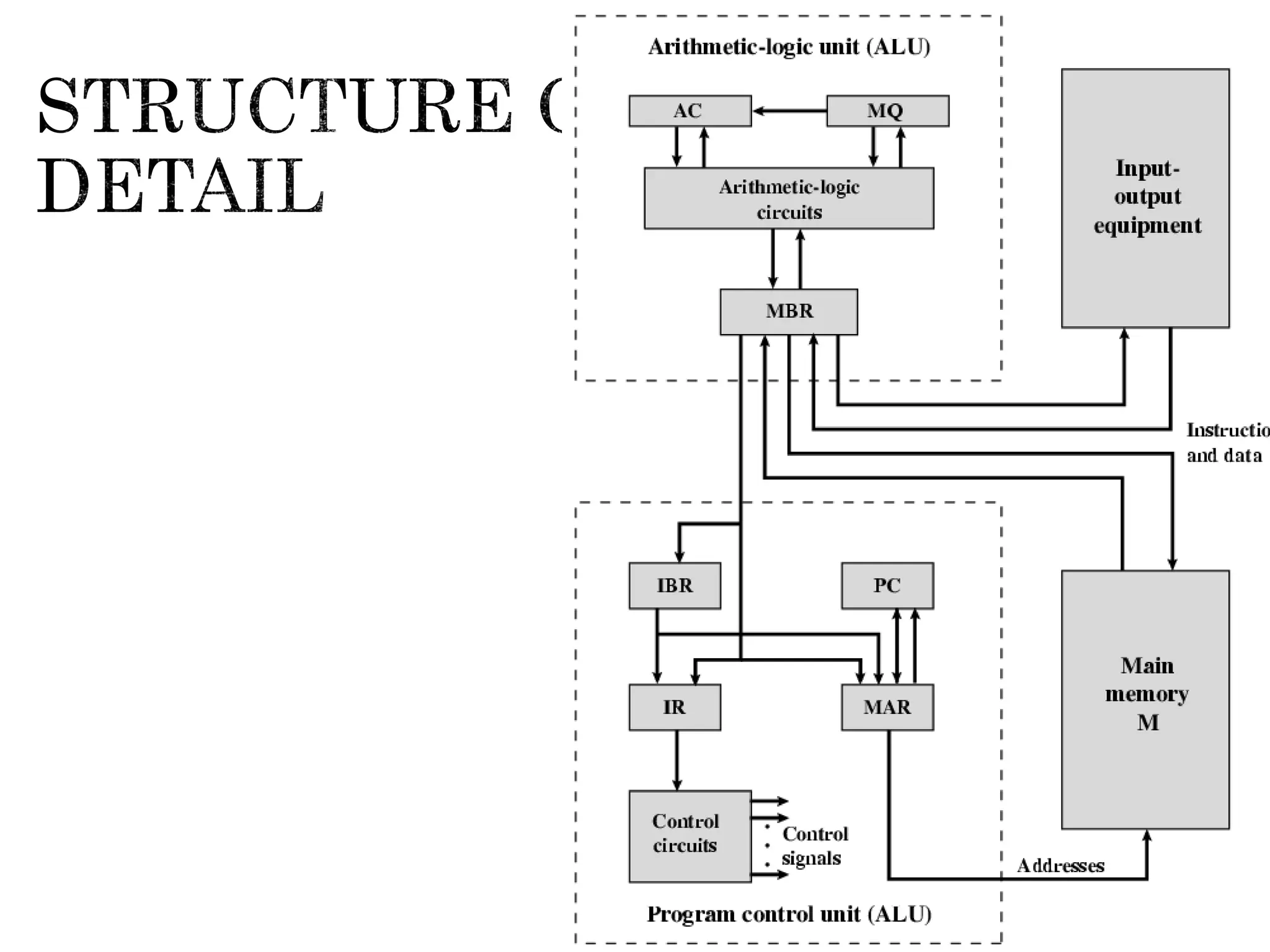 02_Computer Evolution and Performance.ppt