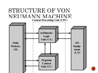 02_Computer Evolution and Performance.ppt