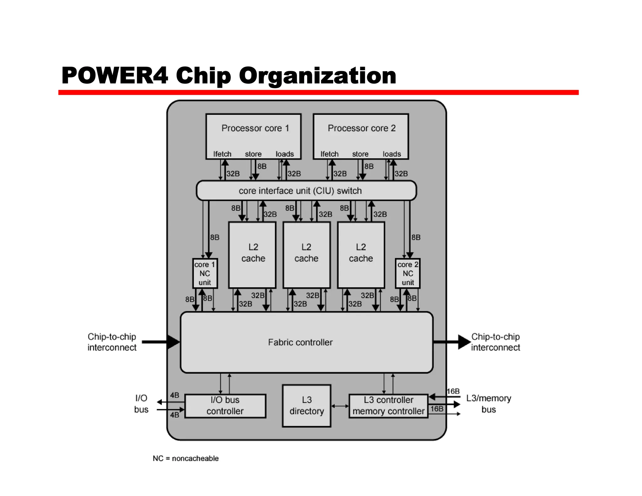02 computer evolution and performance.ppt [compatibility mode] | PDF