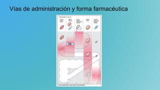 conceptos basicos farmacologia marzo2022.pptx