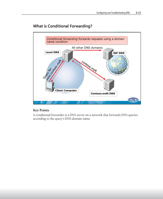 02 configuring and-troubleshooting-dns | PDF