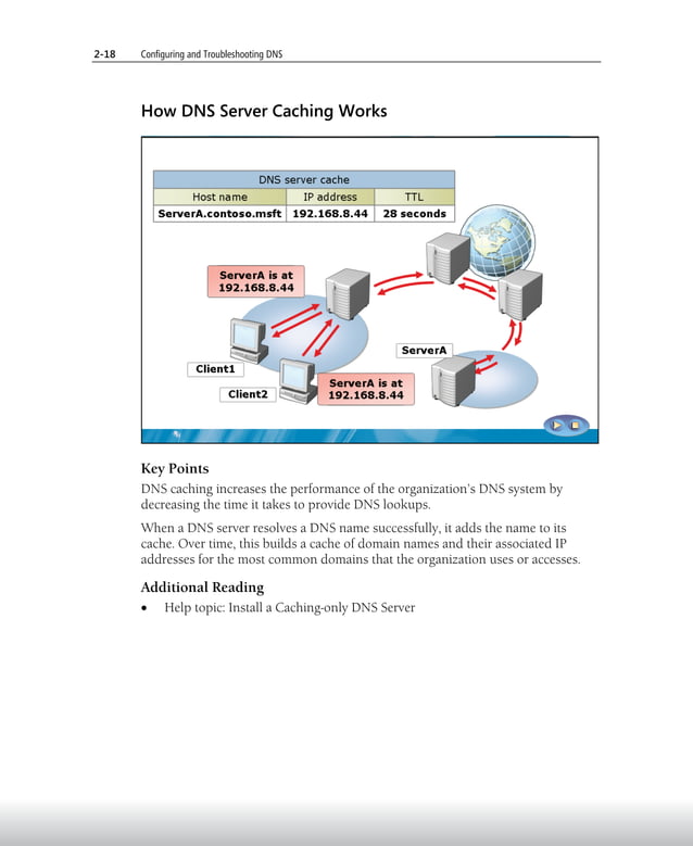 02 configuring and-troubleshooting-dns | PDF