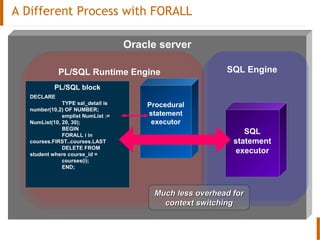Oracle - SQL-PL/SQL context switching | PPT