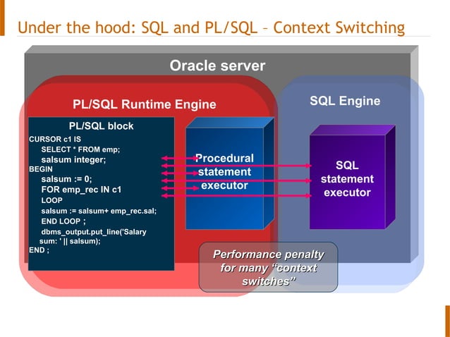 Oracle - SQL-PL/SQL context switching | PPT | Databases | Computer Software and Applications