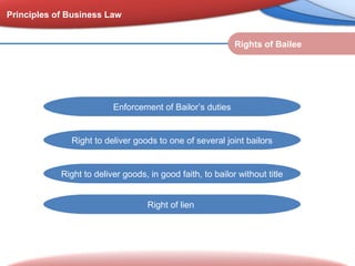 02 contracts of bailment | PPT