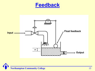 Control Systems Basics | PPTX