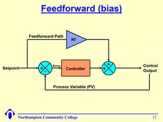 Control Systems Basics | PPTX
