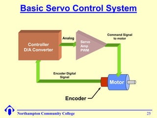 Control Systems Basics | PPTX
