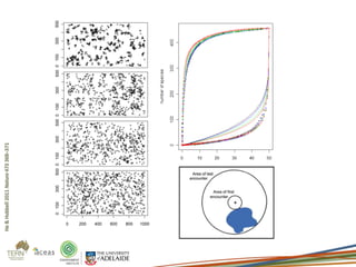 Corey Bradshaw_Assessing bias in extinction predictions from species ...