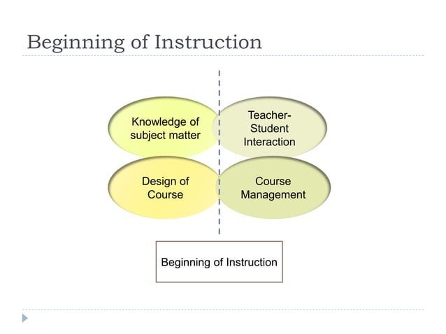 02 course design analysis phase | PPTX