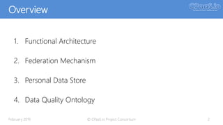 CPaaS.io - Conceptual Outcomes | PPT