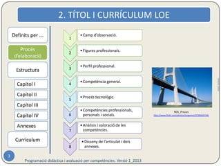 Títol i Currículum LOE | PPT