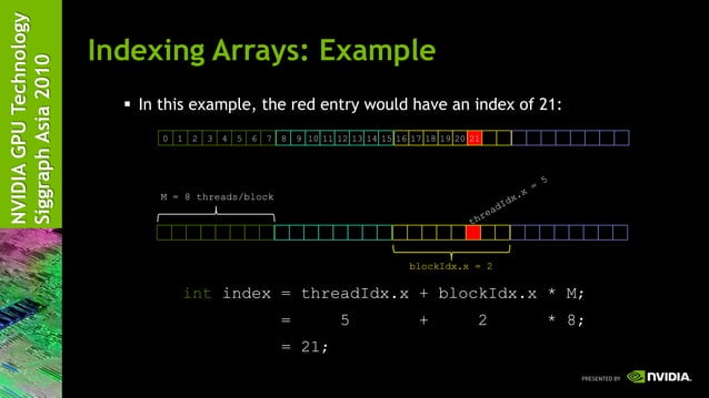 [02][cuda c 프로그래밍 소개] gateau intro to_cuda_c | PDF