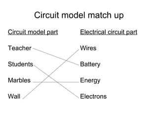Y8 Electricity 02 current electricity | PPT