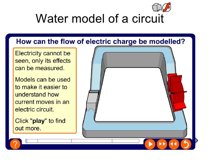 Y8 Electricity 02 current electricity