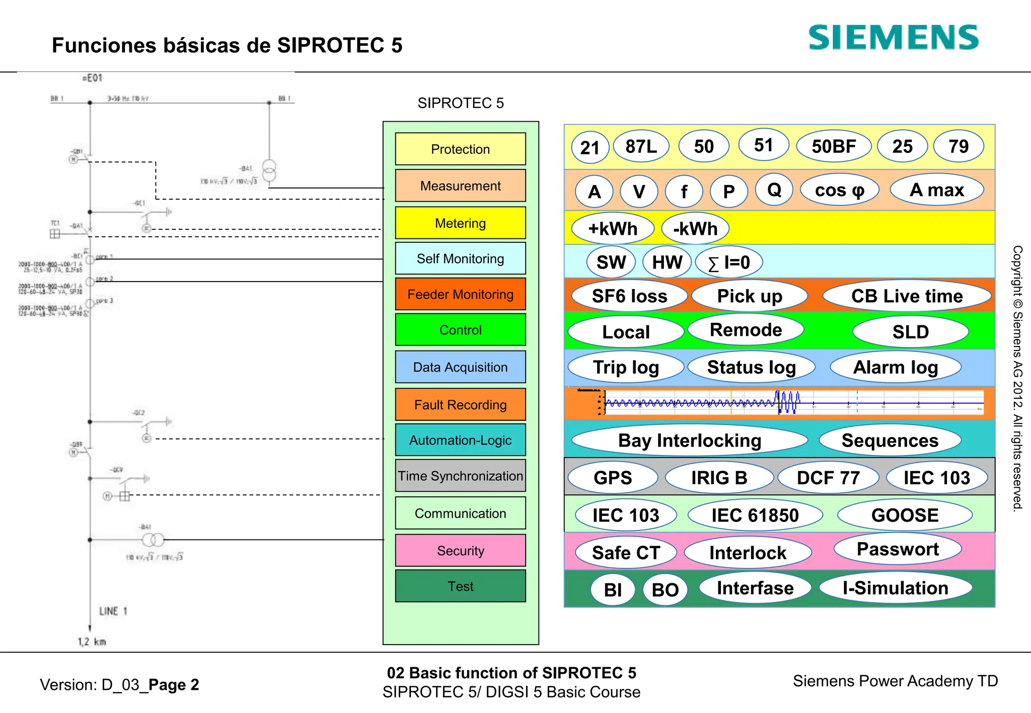 02_D03_Basic funtion of SIPROTEC 5_2012.ppt