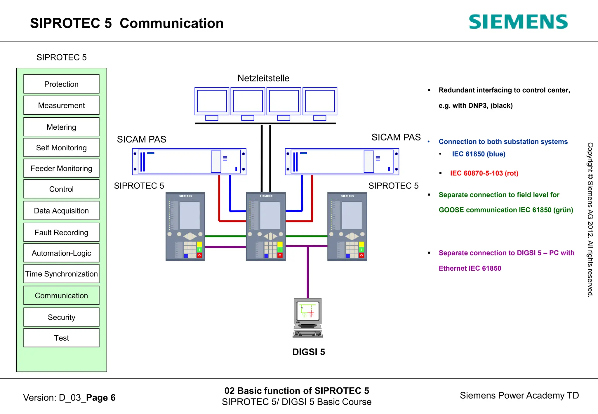 02_D03_Basic funtion of SIPROTEC 5_2012.ppt