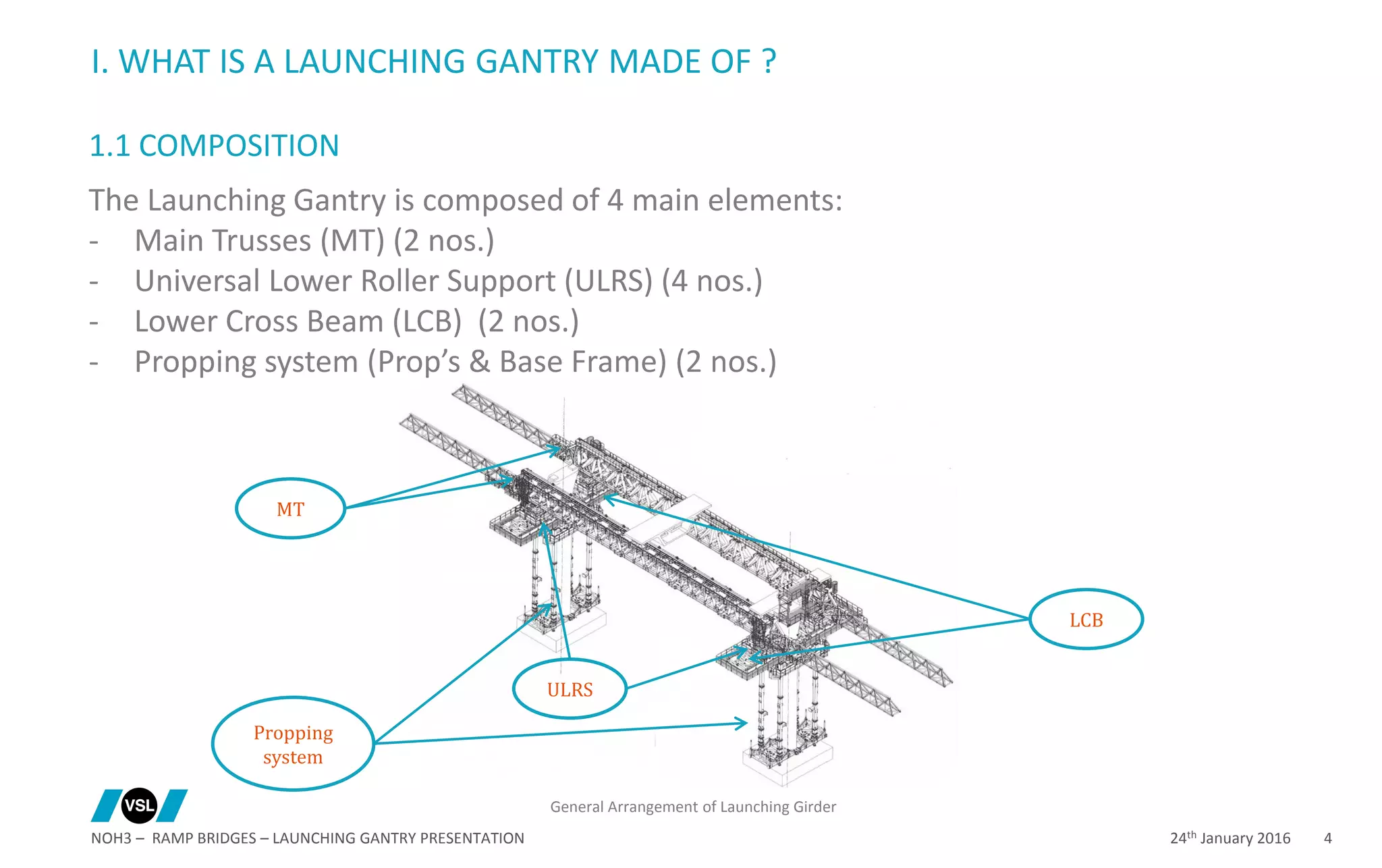 NOH3 Launching Girder Assembly and Erection VSL | PDF