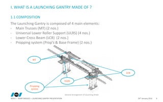 NOH3 Launching Girder Assembly and Erection VSL | PDF