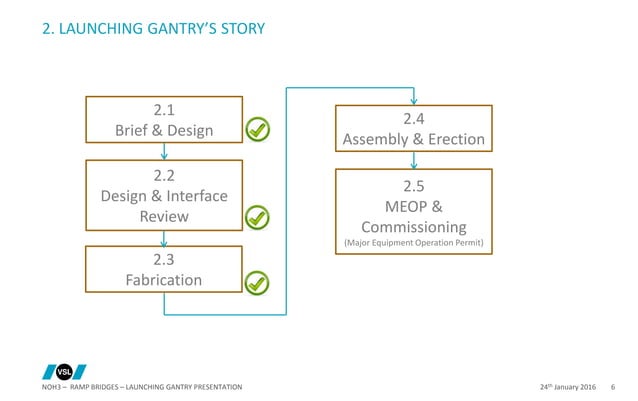 NOH3 Launching Girder Assembly and Erection VSL | PDF