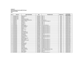 02 Daftar Mahasiswa Penerima BBP PPA Tahun 2015 Tahap 1 | PDF