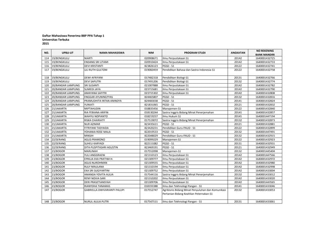 02 Daftar Mahasiswa Penerima BBP PPA Tahun 2015 Tahap 1 | PDF