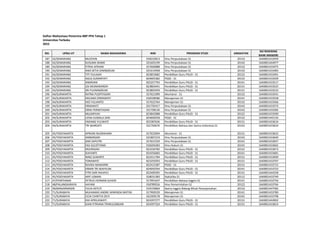 02 Daftar Mahasiswa Penerima BBP PPA Tahun 2015 Tahap 1 | PDF