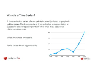 Redis TimeSeries: Danni Moiseyev, Pieter Cailliau | PPT