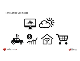 Redis TimeSeries: Danni Moiseyev, Pieter Cailliau | PPT
